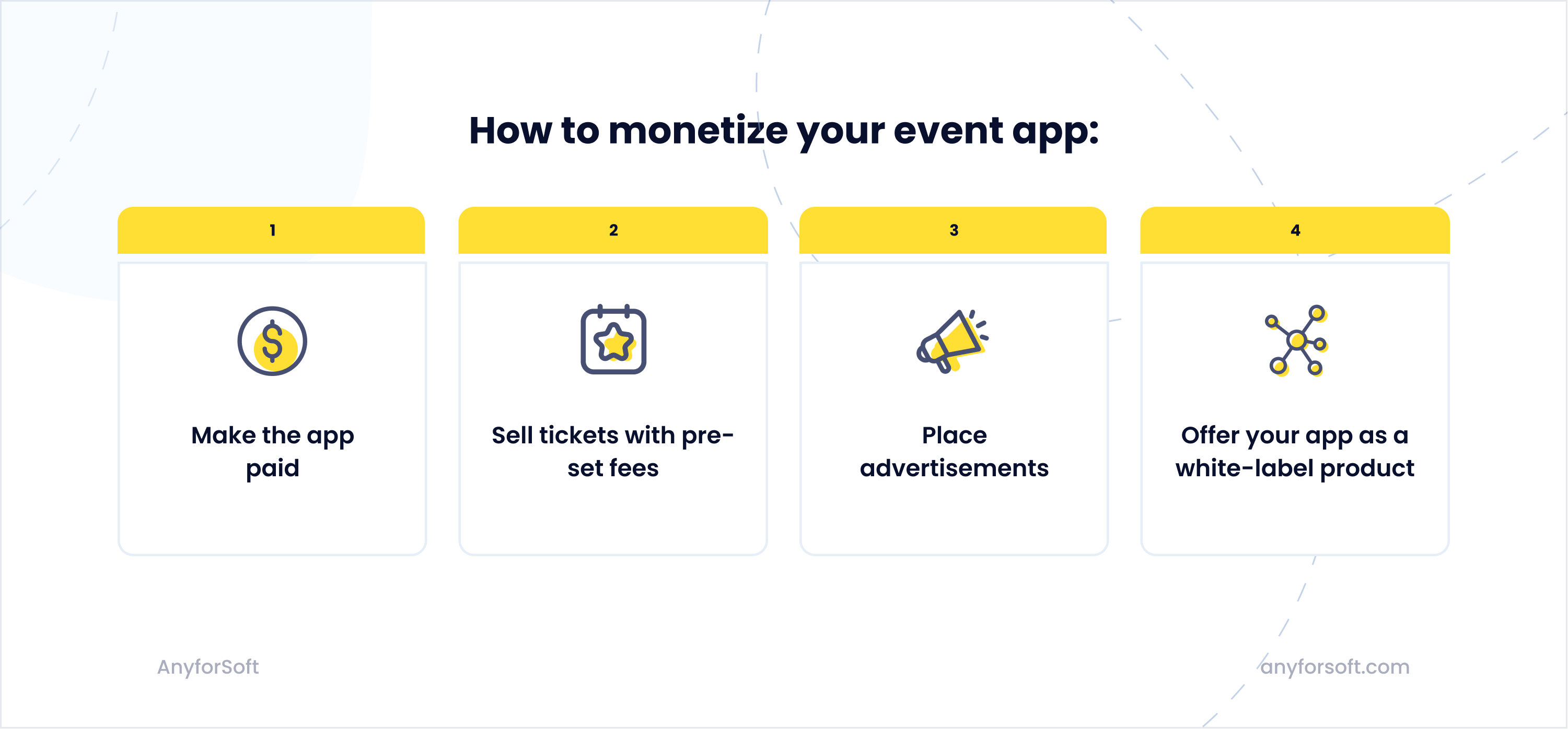 Event App Development: The Ultimate Guide - AnyforSoft